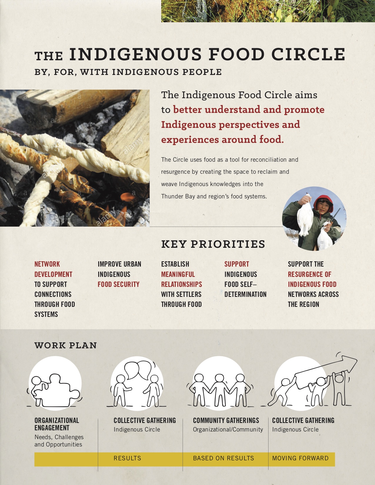 Indigenous Food Circle – Sustainable Food Systems Lab Research~Engage ...