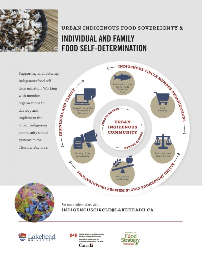 Indigenous Food Circle – Sustainable Food Systems Lab Research~Engage ...